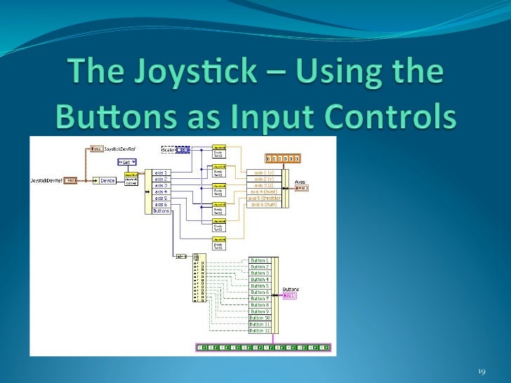 First fare 2011 sensors for frc robots