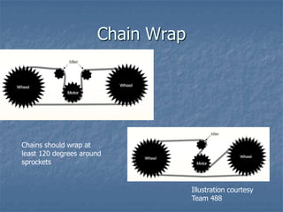 FIRSTFare 2012 Drive Trains | PPT