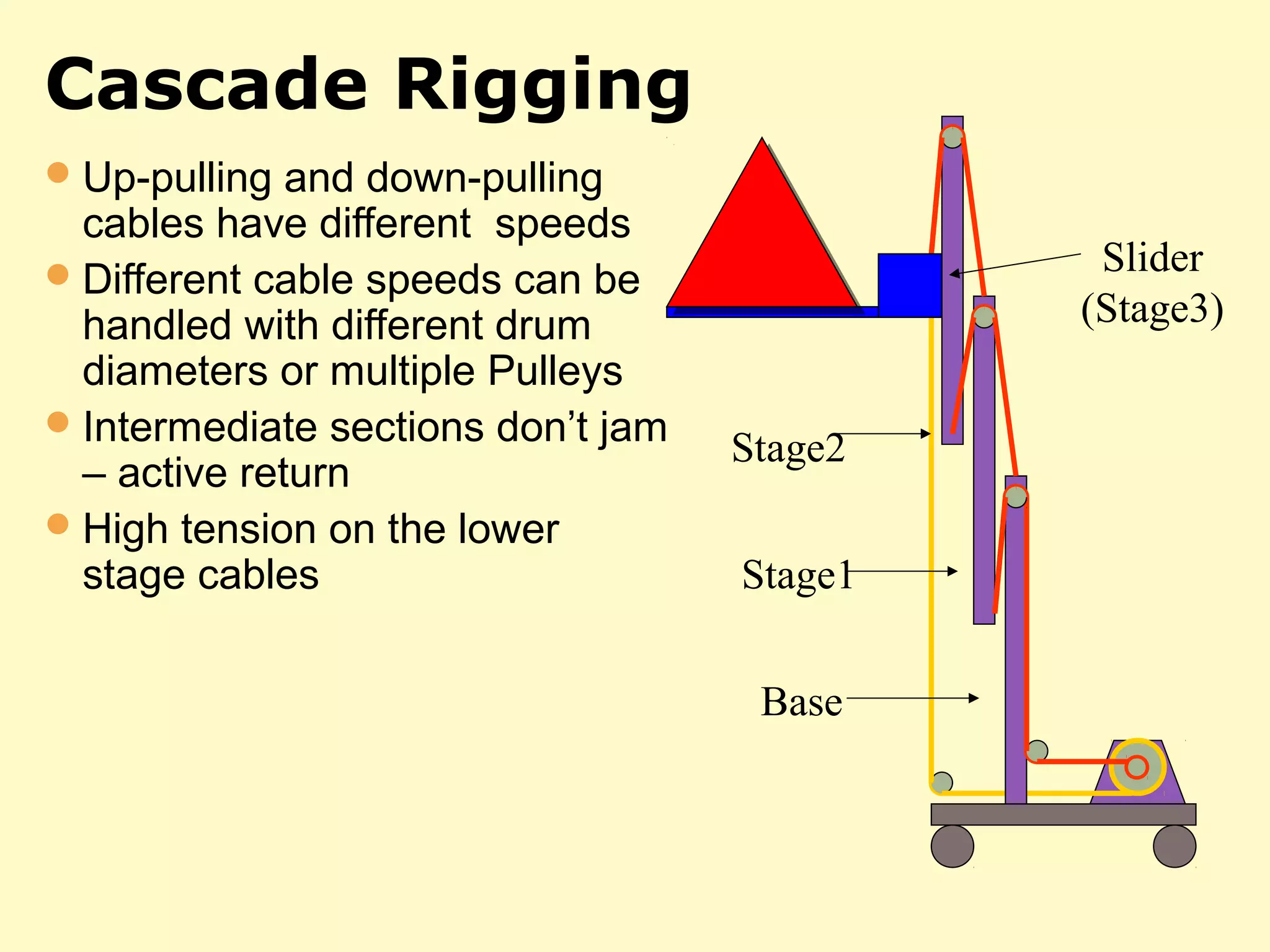 FIRSTFare 2012 Manipulators For FIRST FRC Robotics | PPT