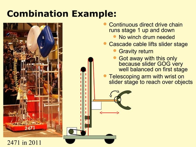 FIRSTFare 2012 Manipulators For FIRST FRC Robotics | PPT | Track and ...
