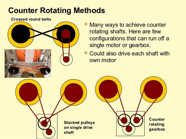 FIRSTFare 2012 Manipulators For FIRST FRC Robotics