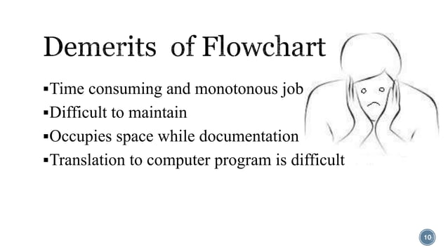 Algorithm And Flowchart Pptx Programming Languages Computing