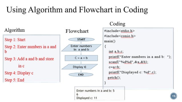 Algorithm and flowchart | PPTX | Programming Languages | Computing