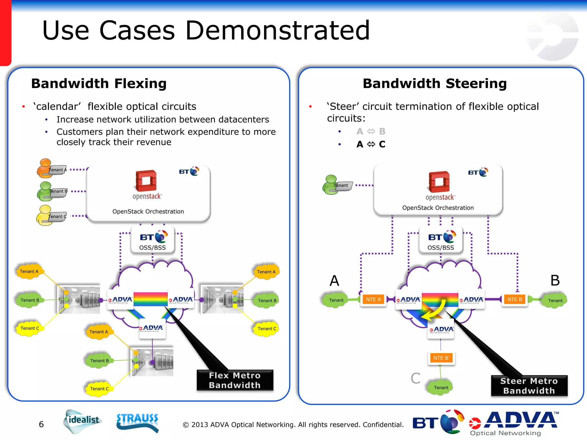 First Field Demonstration of Cloud Datacenter Workflow Automation ...