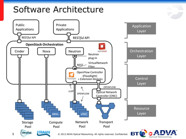 First Field Demonstration of Cloud Datacenter Workflow Automation ...