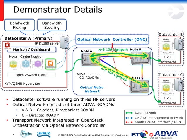 First Field Demonstration of Cloud Datacenter Workflow Automation ...
