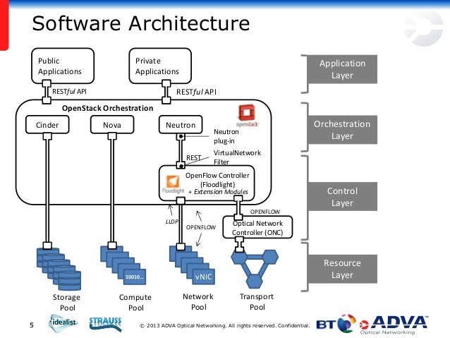 First Field Demonstration of Cloud Datacenter Workflow Automation Emp…