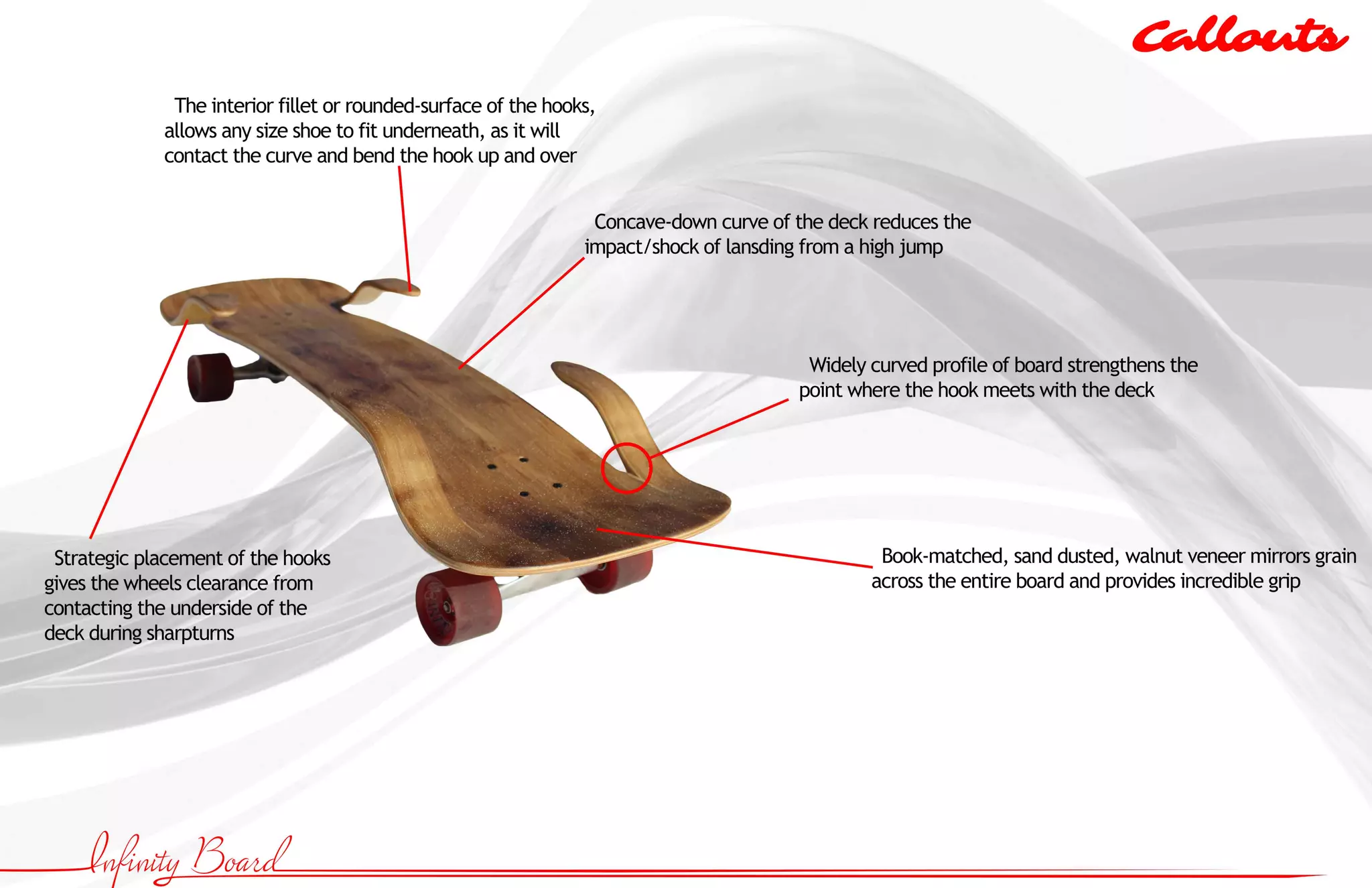 Infinity Board | PDF
