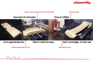 Infinity Board | PDF