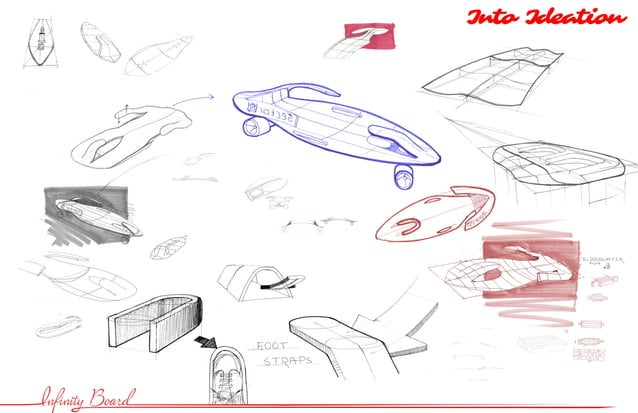 Infinity Board | PDF