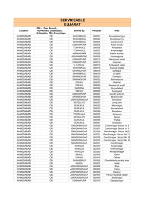 First flight pincode(1) | PDF