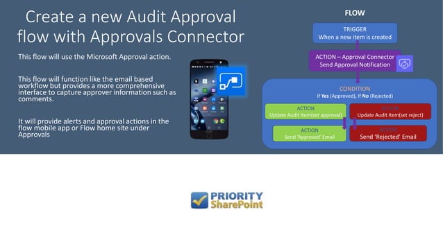 First Approval Flow - Microsoft Flow | PPT