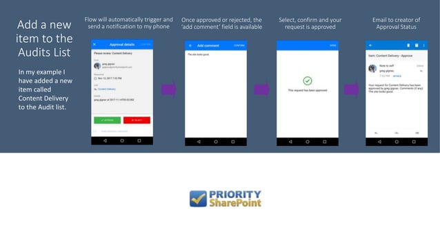 First Approval Flow - Microsoft Flow | PPT