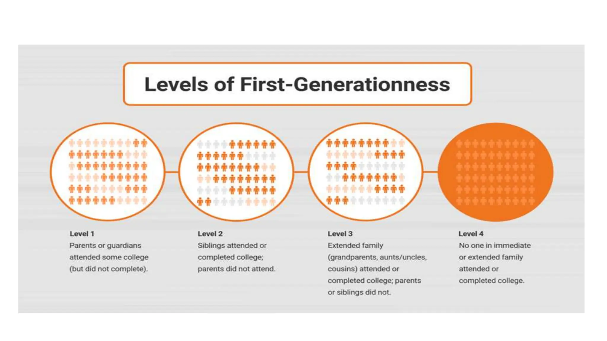 FIRST GENERATIONS ppt they are first ones in they're | PPTX