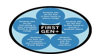 FIRST GENERATIONS ppt they are first ones in they're | PPTX