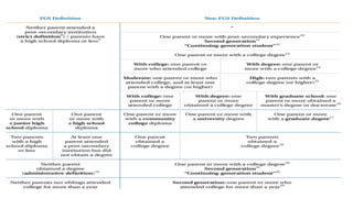 FIRST GENERATIONS ppt they are first ones in they're | PPTX