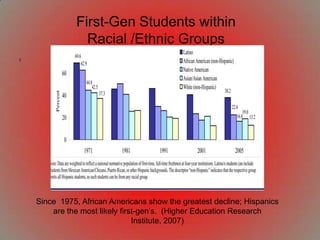 First Generation College Students | PPTX