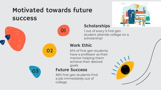 BUS 271 Hema Patel First Generation College Students | PPT