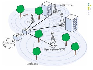 First generation network | PPT