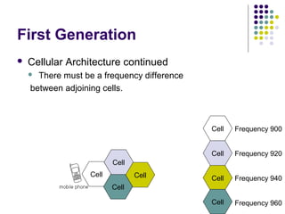 First generation network | PPT