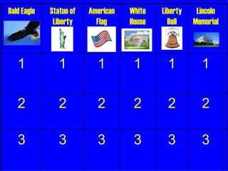 First grade american symbols | PPT
