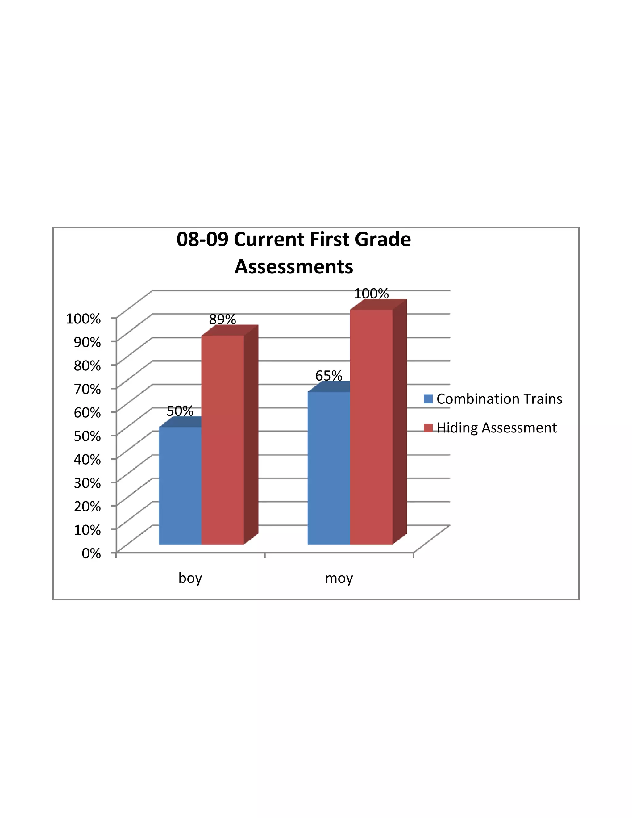 First Grade Graph | PDF