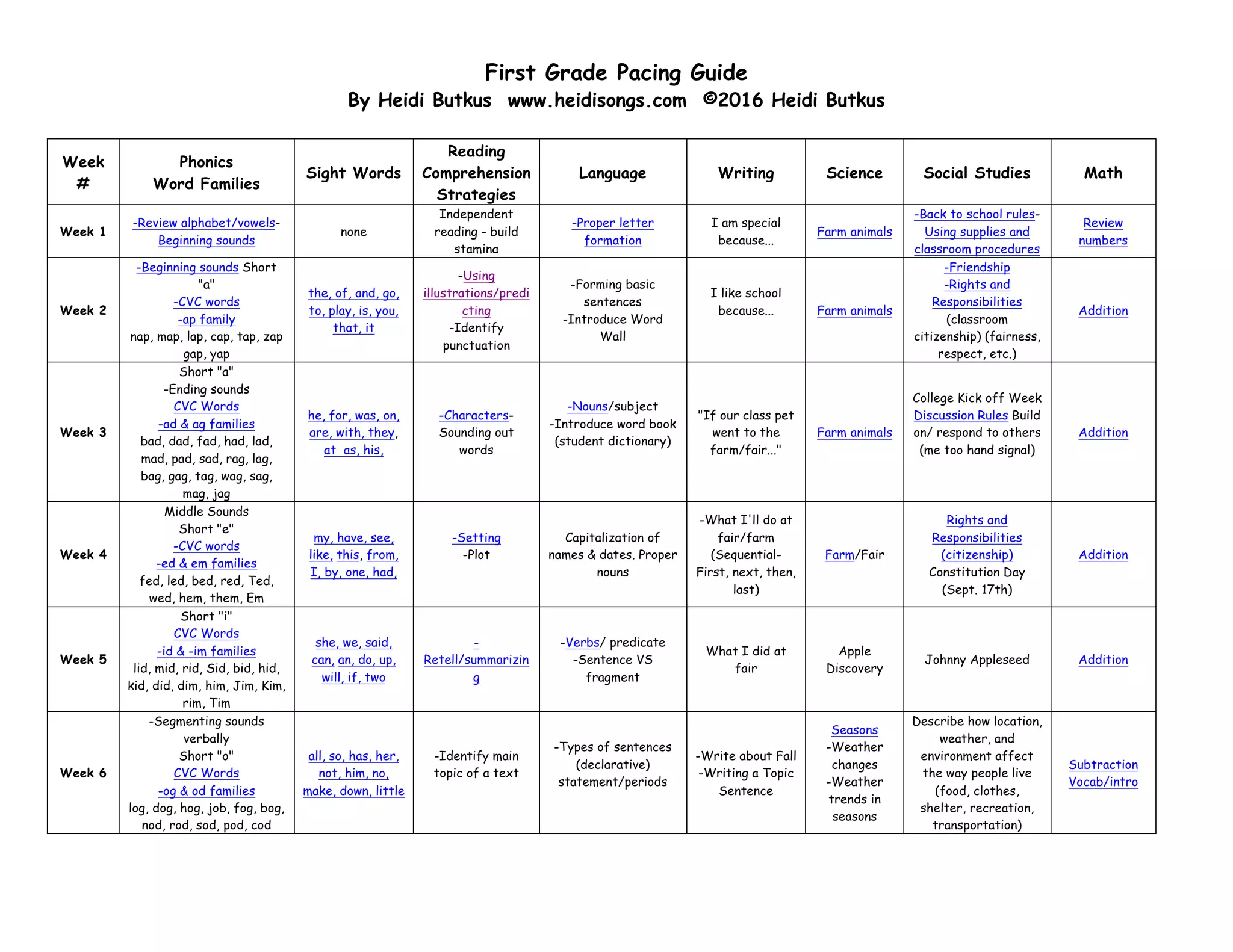 First Grade Pacing Guide from HeidiSongs | PDF