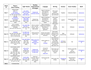 First Grade Pacing Guide from HeidiSongs | PDF | Geography | Science