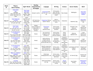 First Grade Pacing Guide from HeidiSongs | PDF | Geography | Science