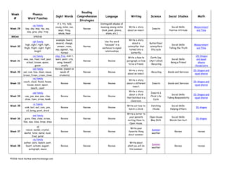 First Grade Pacing Guide from HeidiSongs | PDF