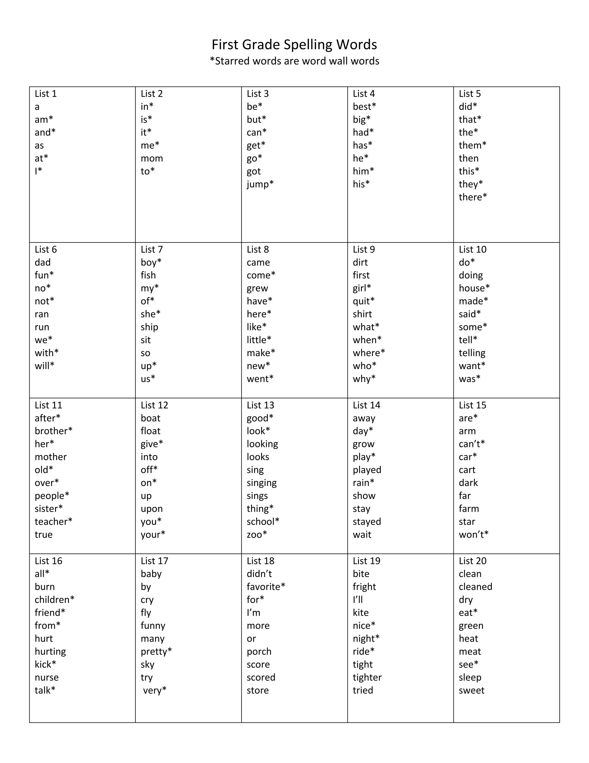 First grade spelling list | DOCX