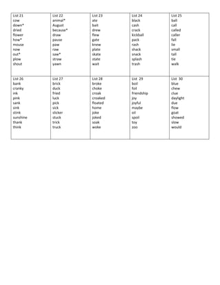 1st Grade Spelling Words List