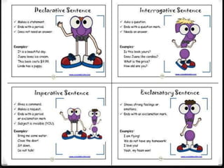 First grade writing 4 sentence types | PPTX