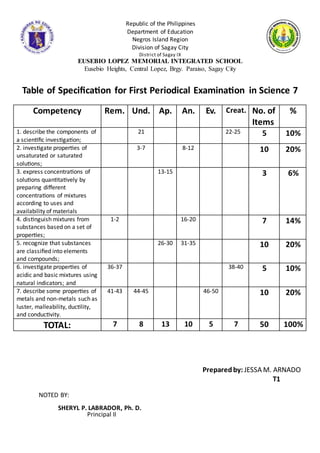 FIRST PERIODICAL EXAM IN SCIENCE 7,SCIENCE 8 AND AUTOMOTIVE SERVICING 8 ...