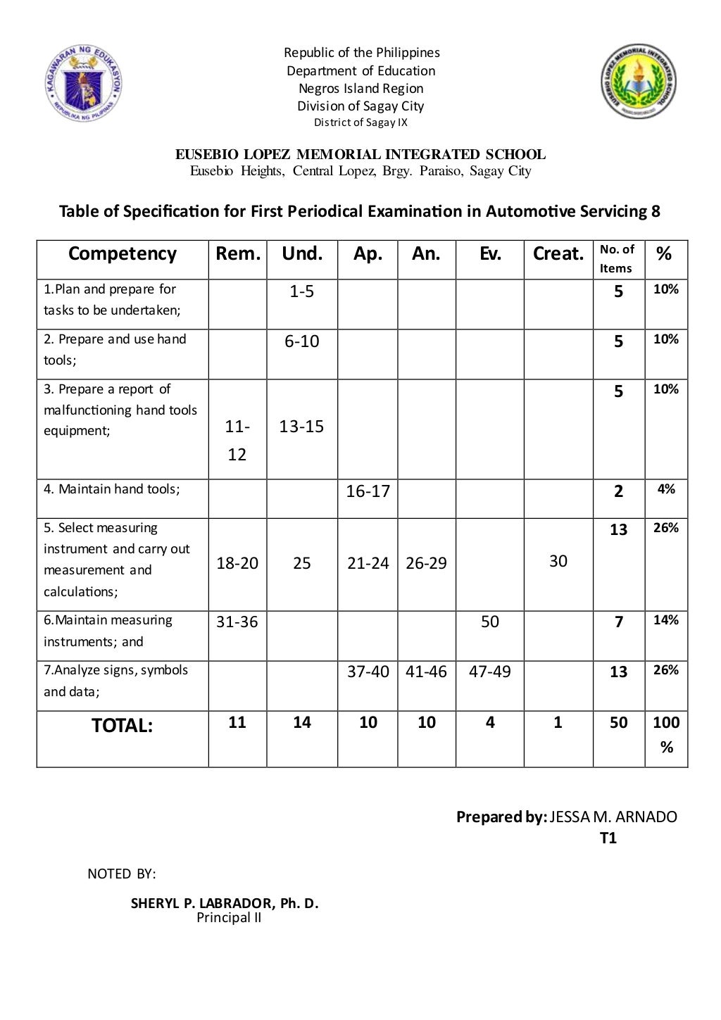 1st Periodical Test Grade 7 Science Deped Tambayan Vrogue 1st Periodical Test Grade 7 Science Deped Tambayan Vrogue
