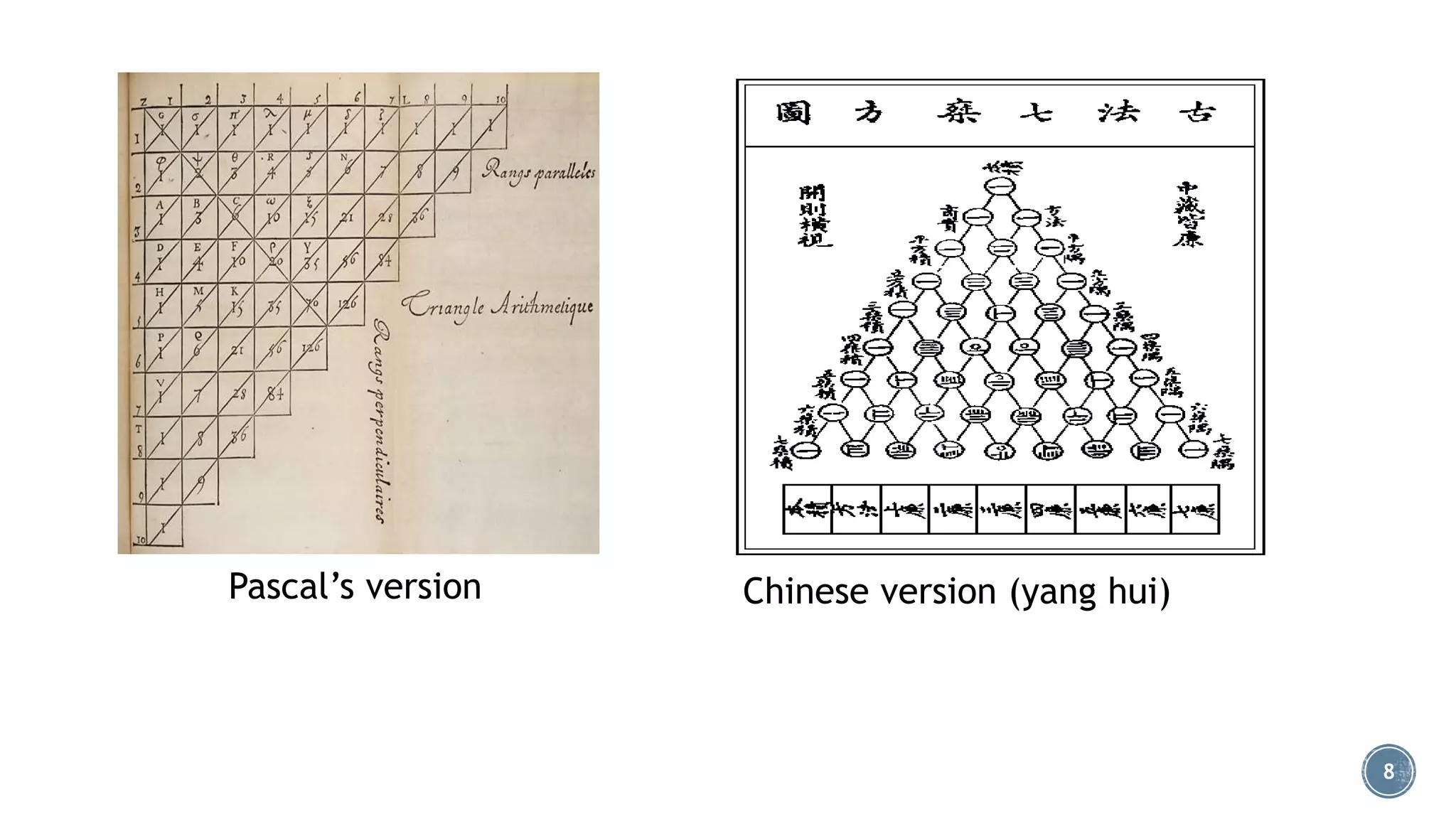 Pascal's triangle in Data Structure | PPTX