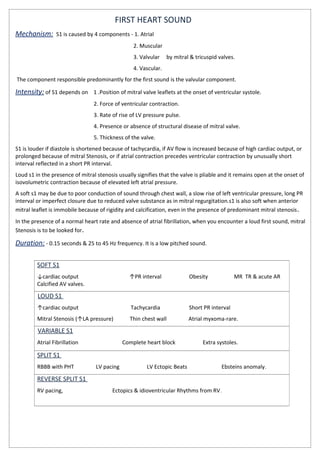 First heart sound. monday | PDF