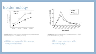 First inflammatory bowel disease presentation finished version (2) | PPT