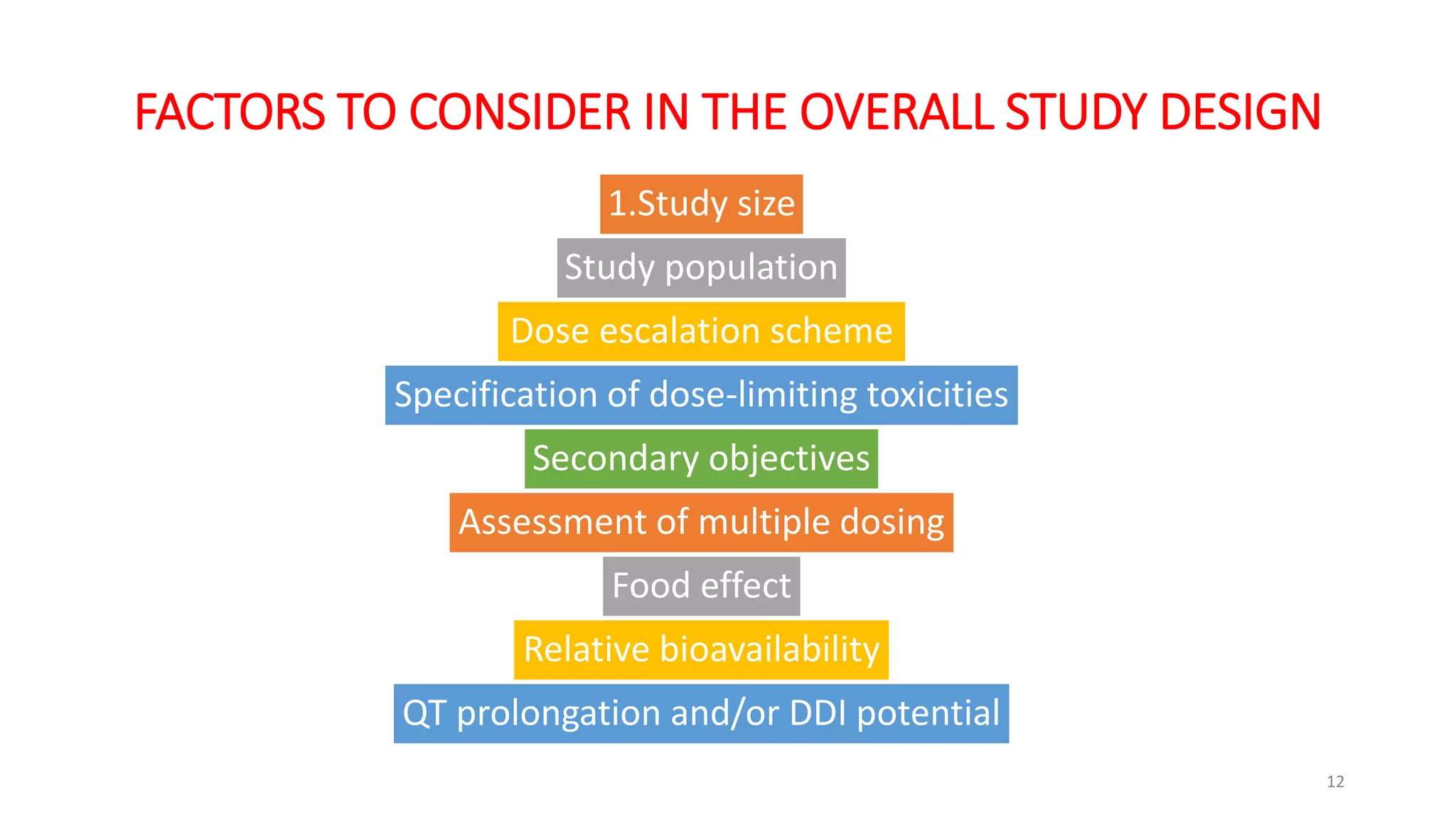 First in human dose - clinical trial designs.pptx
