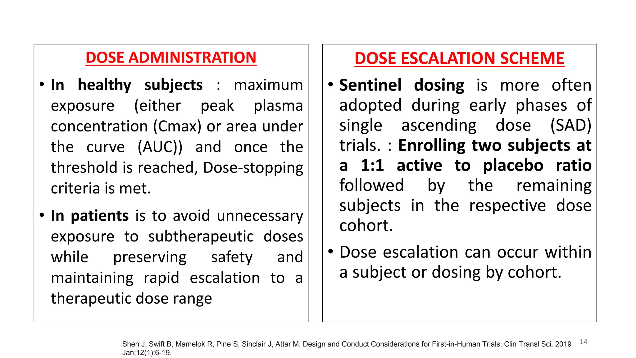 First in human dose - clinical trial designs.pptx
