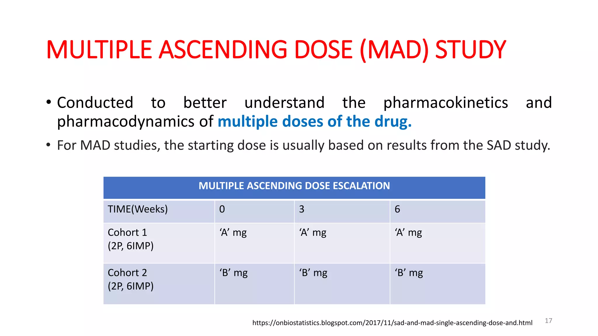 First in human dose - clinical trial designs.pptx