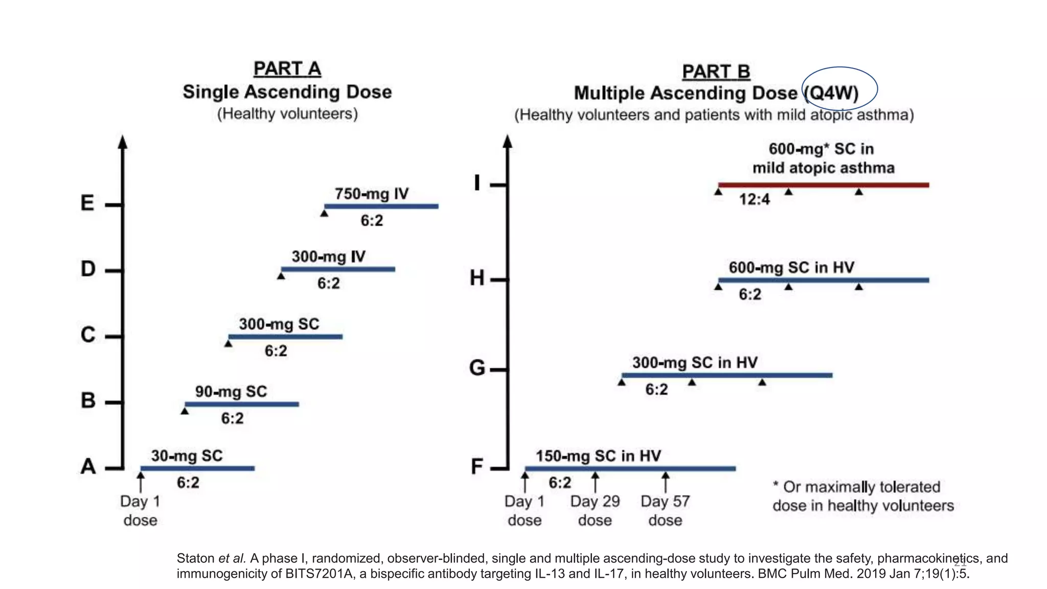 First in human dose - clinical trial designs.pptx