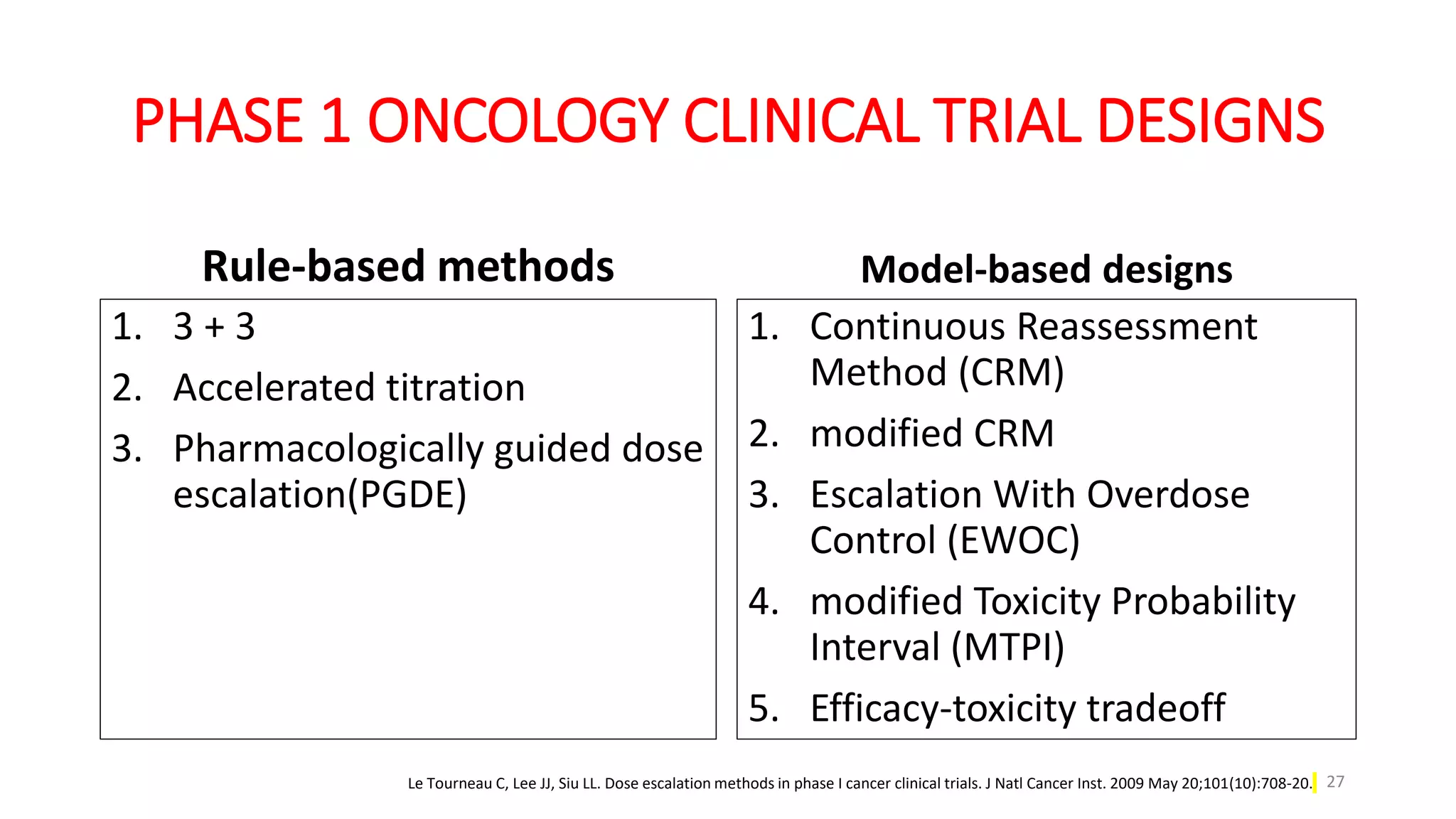 First in human dose - clinical trial designs.pptx