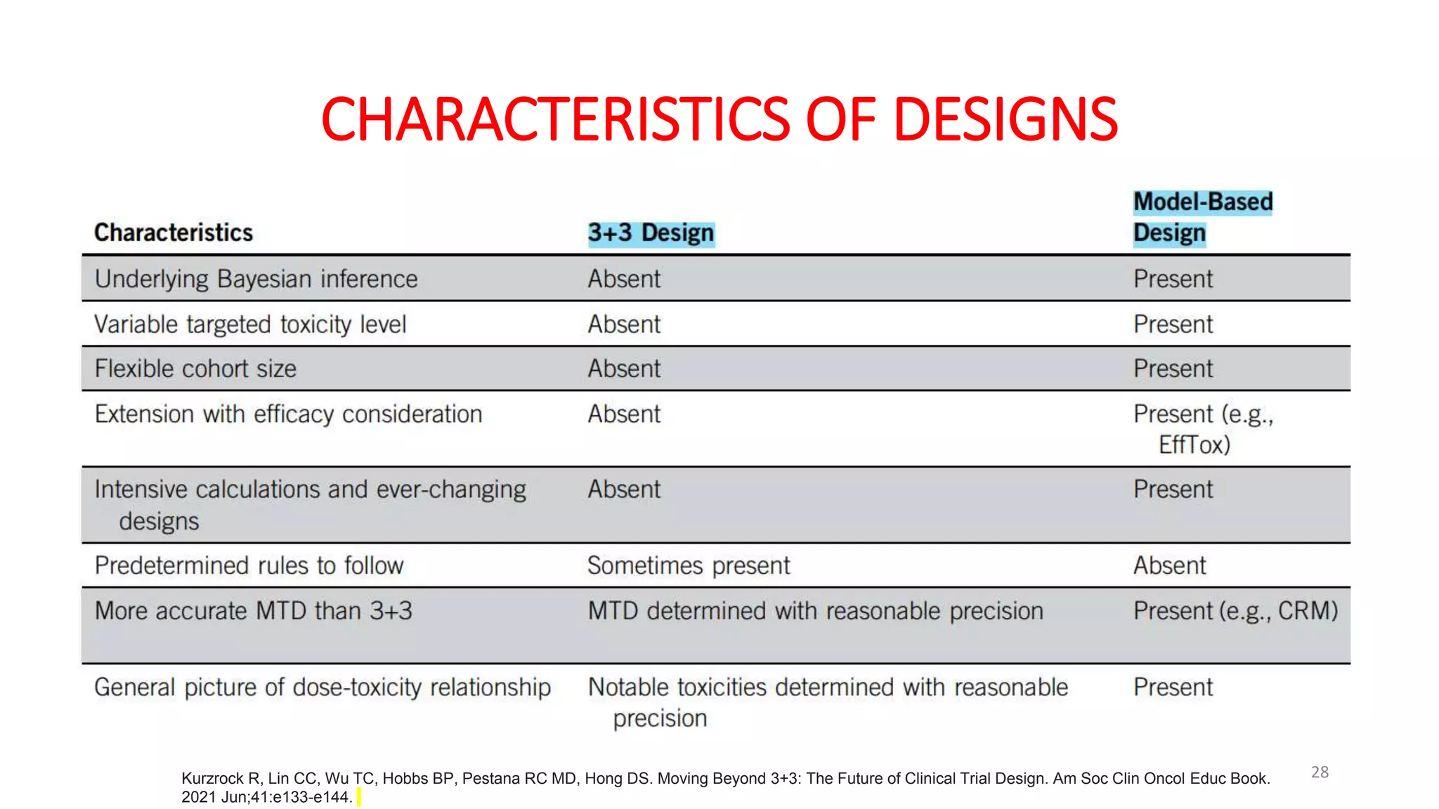 First in human dose - clinical trial designs.pptx