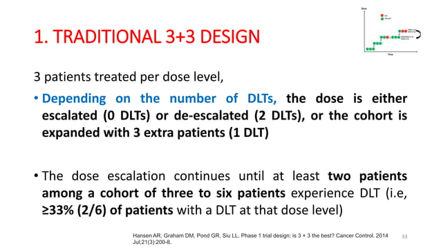 First in human dose - clinical trial designs.pptx | Endocrine and ...