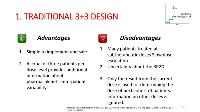 First in human dose - clinical trial designs.pptx | Endocrine and ...