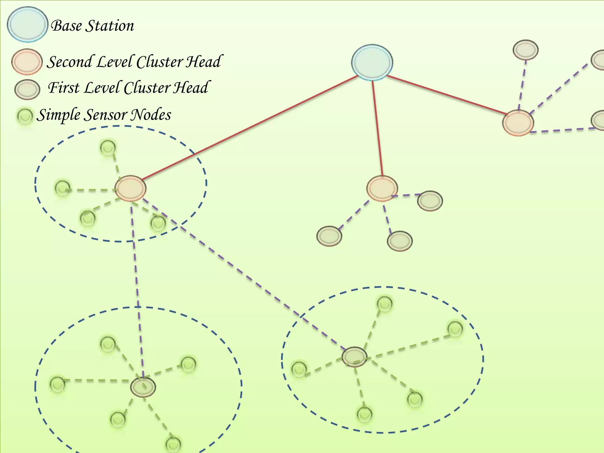 First Introduction To Wireless Sensor Networks Ppt