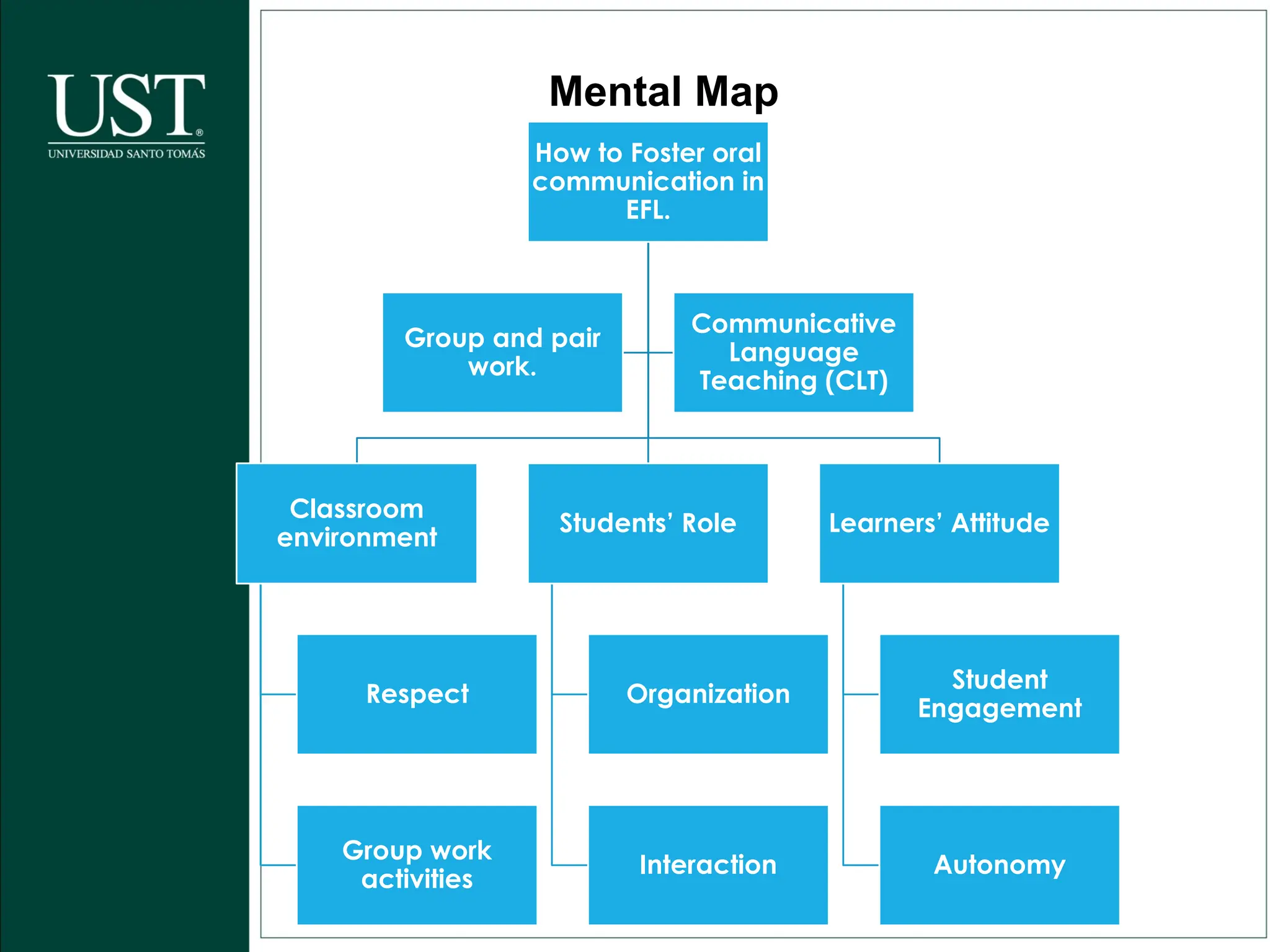first investigations report practicumPPT.pptx | Free Download
