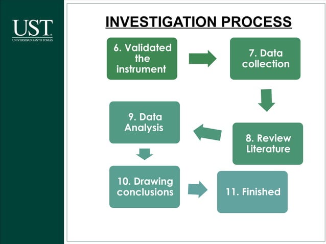 first investigations report practicumPPT.pptx