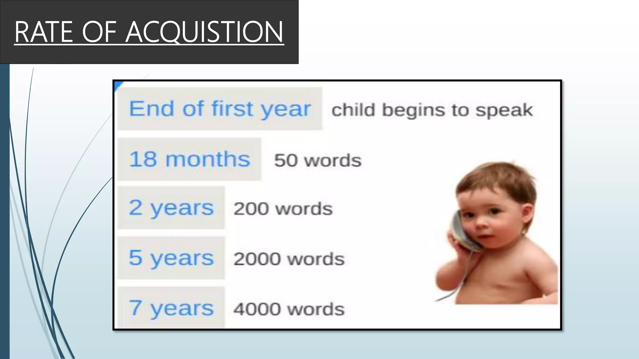 First Language Acquisition Schedule of Children | PPTX